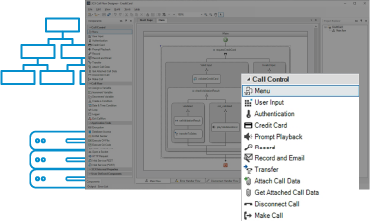 Anrufverteilung & Sprachanwendungen gestalten: 3CX Call Flow Designer