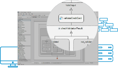 Crea le tue app vocali con il Call Flow Designer 3CX