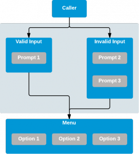 What is IVR / Interactive Voice Response?