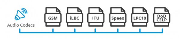 CODECS: ¿Qué diferentes tipos de CODECS hay?
